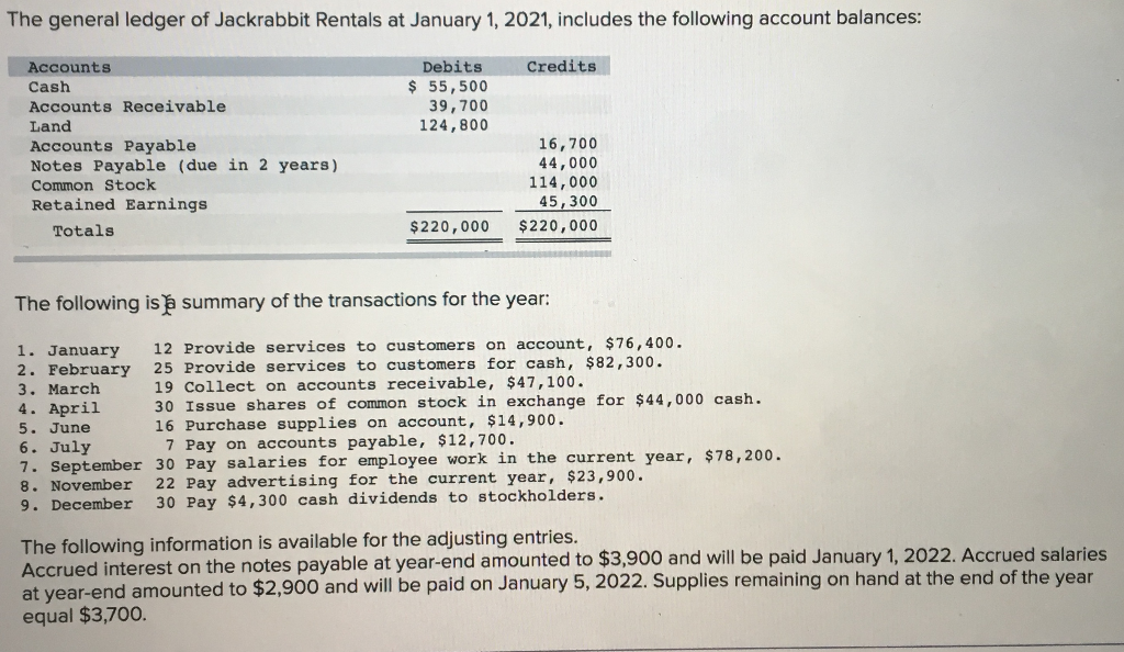 Solved The general ledger of Jackrabbit Rentals at January | Chegg.com