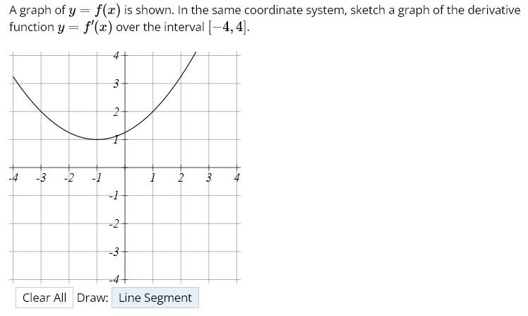 Solved A graph of y=f(x) is shown. In the same coordinate | Chegg.com