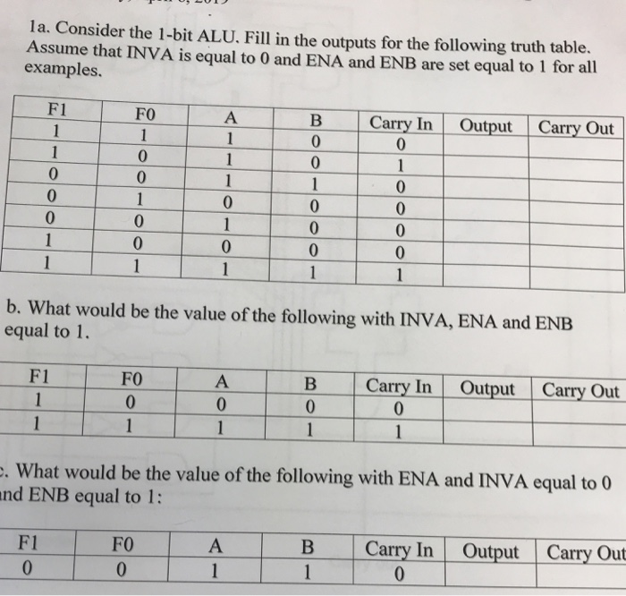 Solved 1a. Consider the 1-bit ALU. Fill in the outputs for | Chegg.com Solved 1a. Consider the 1-bit ALU. Fill in the outputs for | Chegg.com