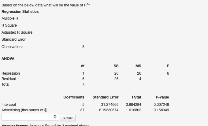 Solved Based on the below data what will be the value of R2? | Chegg.com