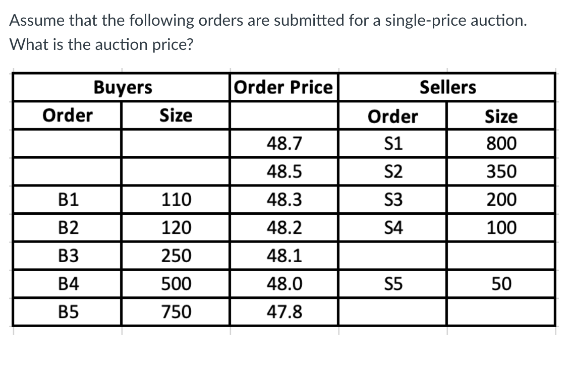 Solved Assume that the following orders are submitted for a | Chegg.com