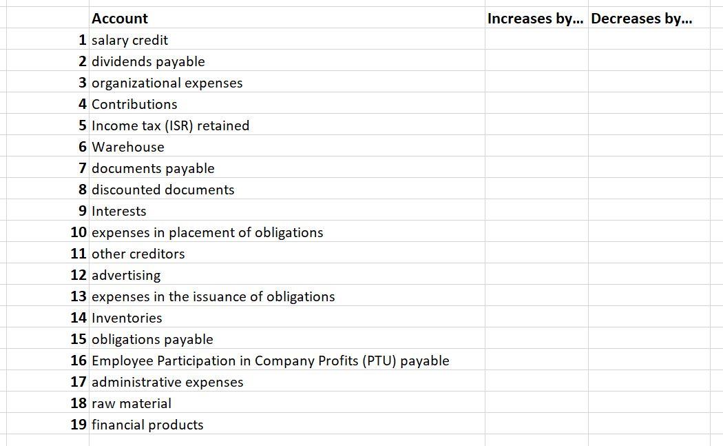 For the following accounts, give an example (buy W, | Chegg.com