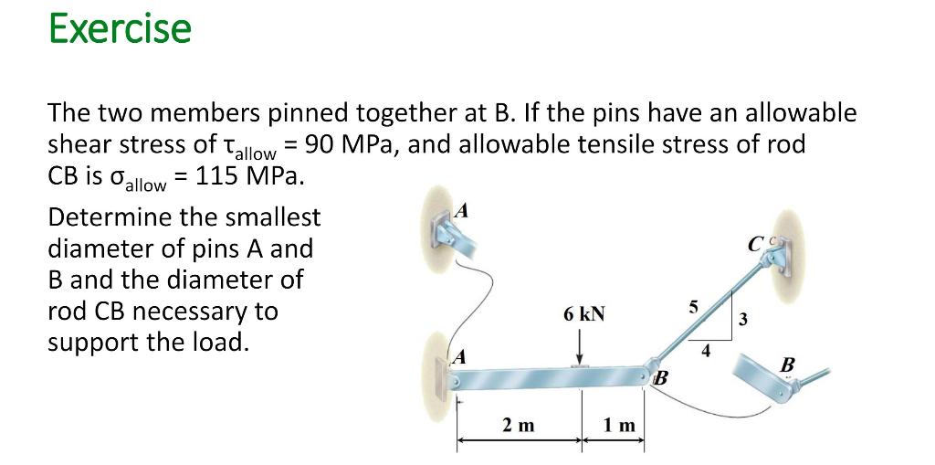 The two members pinned together at B. If the pins | Chegg.com
