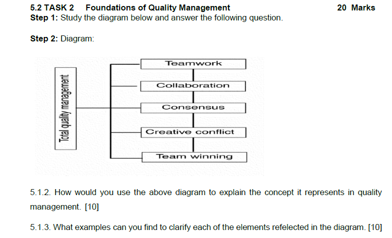 Solved 5.2 TASK 2 Foundations of Quality Management 20 Marks | Chegg.com