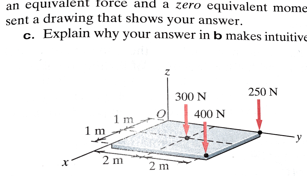 Solved Replace the system of non-concurrent forces shown | Chegg.com