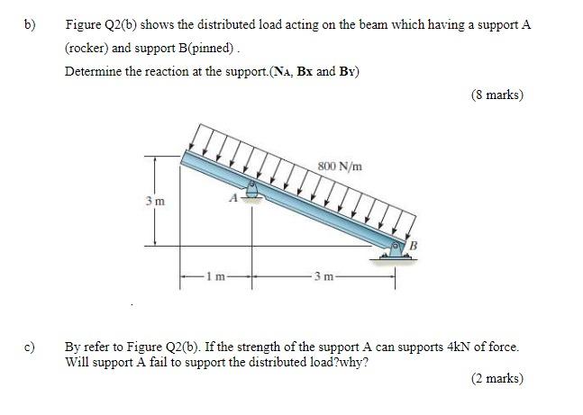 Solved b) Figure Q2(b) shows the distributed load acting on | Chegg.com