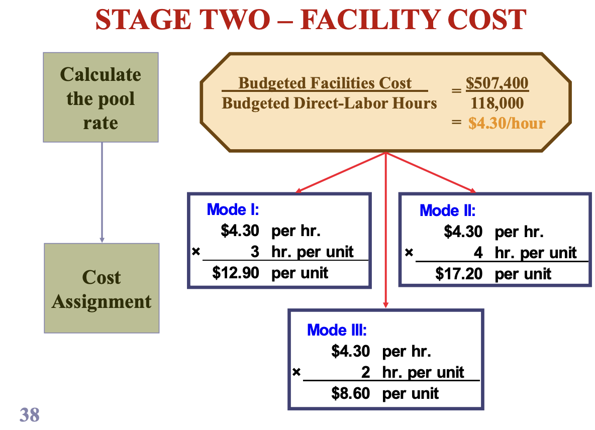 Solved 12. Under the traditional volume-based | Chegg.com