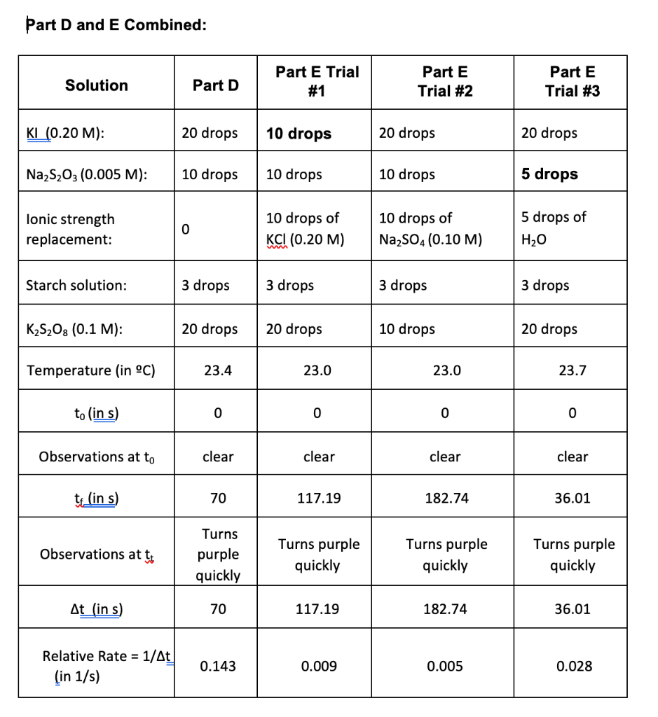 Solved Part D and E Combined: Solution Part D Part E Trial | Chegg.com