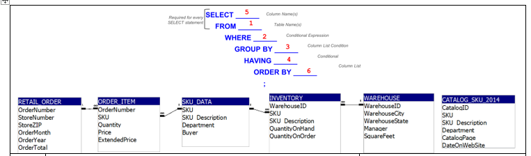 Solved You are given a database in a MS Access file called | Chegg.com