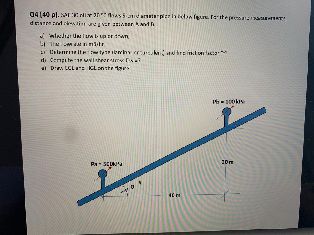 Solved Q4 [40 p]. SAE 30 oil at 20 °C flows 5-cm diameter | Chegg.com