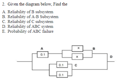 Solved 2. Given the diagram below. Find the A. Reliability | Chegg.com