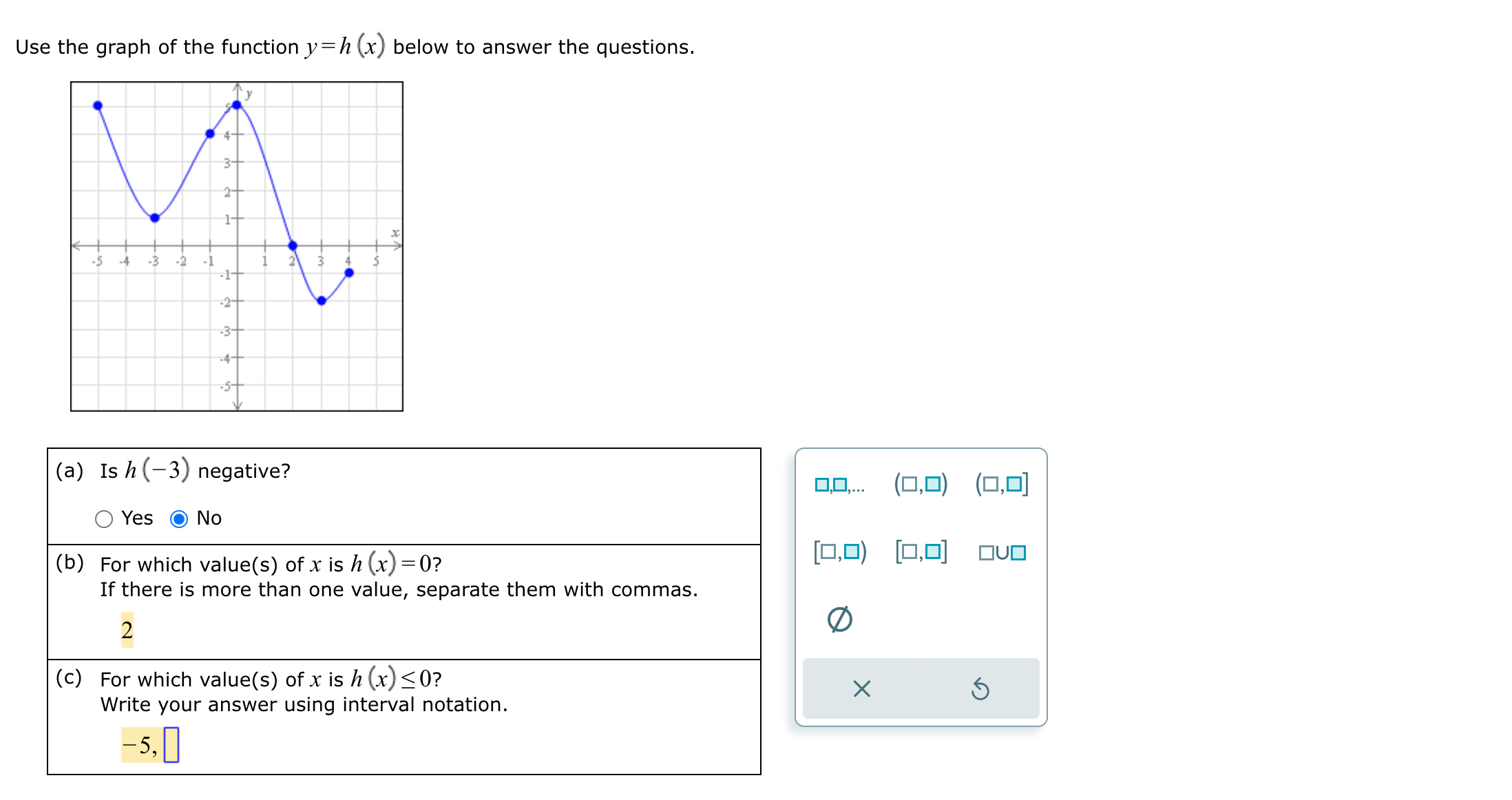 Solved Use the graph of the function y=h(x) below to answer | Chegg.com