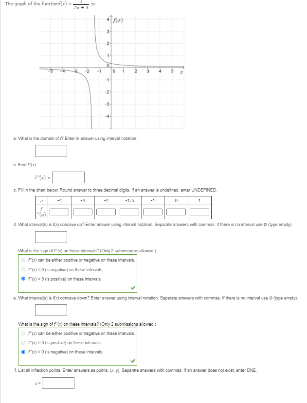 Solved The graph of the functionf(x) = is: 2x + 3 3 2 1 0 -2 | Chegg.com