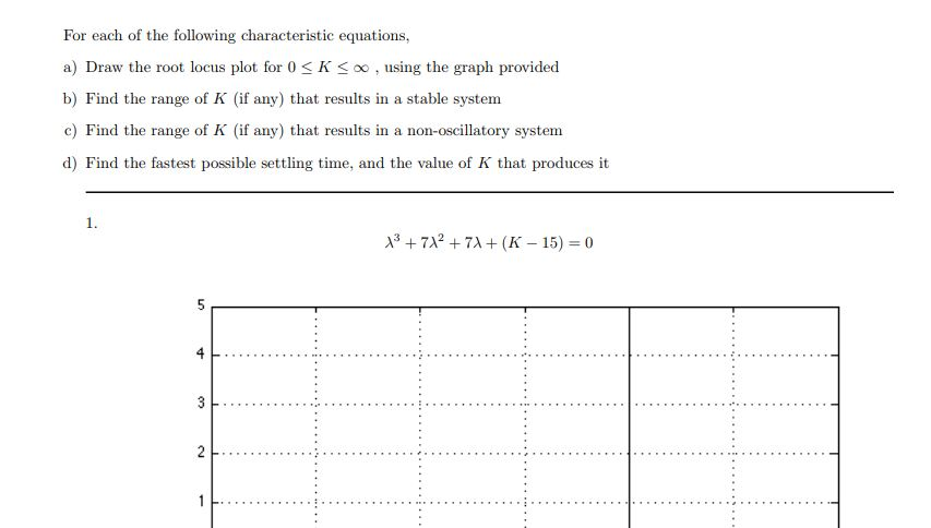 Solved For each of the following characteristic equations a) | Chegg.com