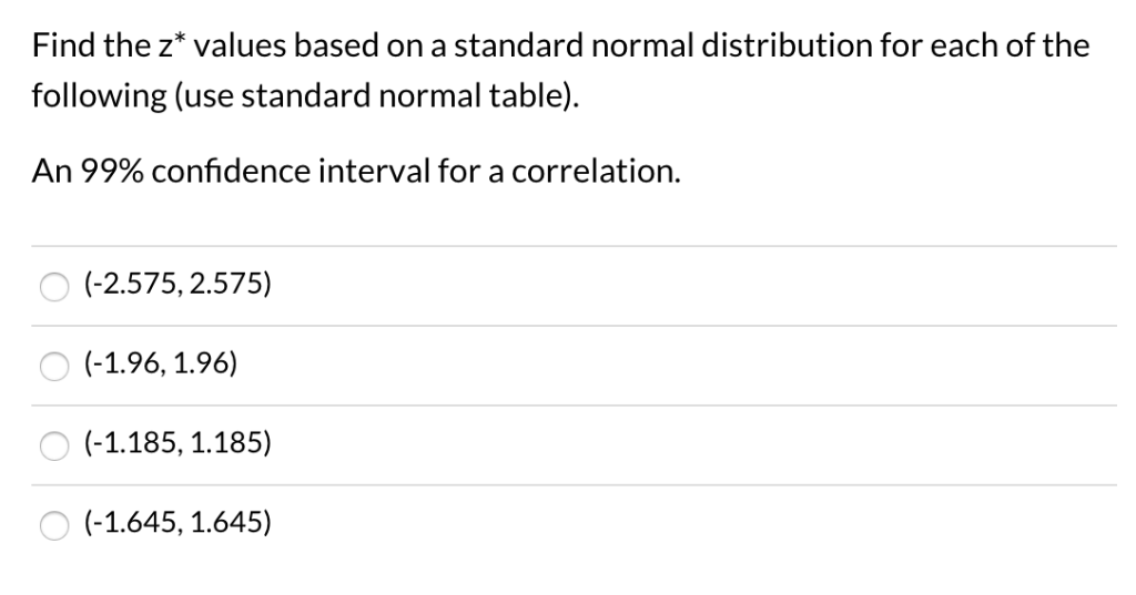Solved Find the z* values based on a standard normal | Chegg.com