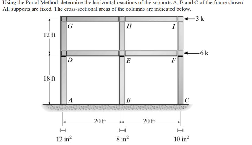 Solved Using the Portal Method, determine the horizontal | Chegg.com