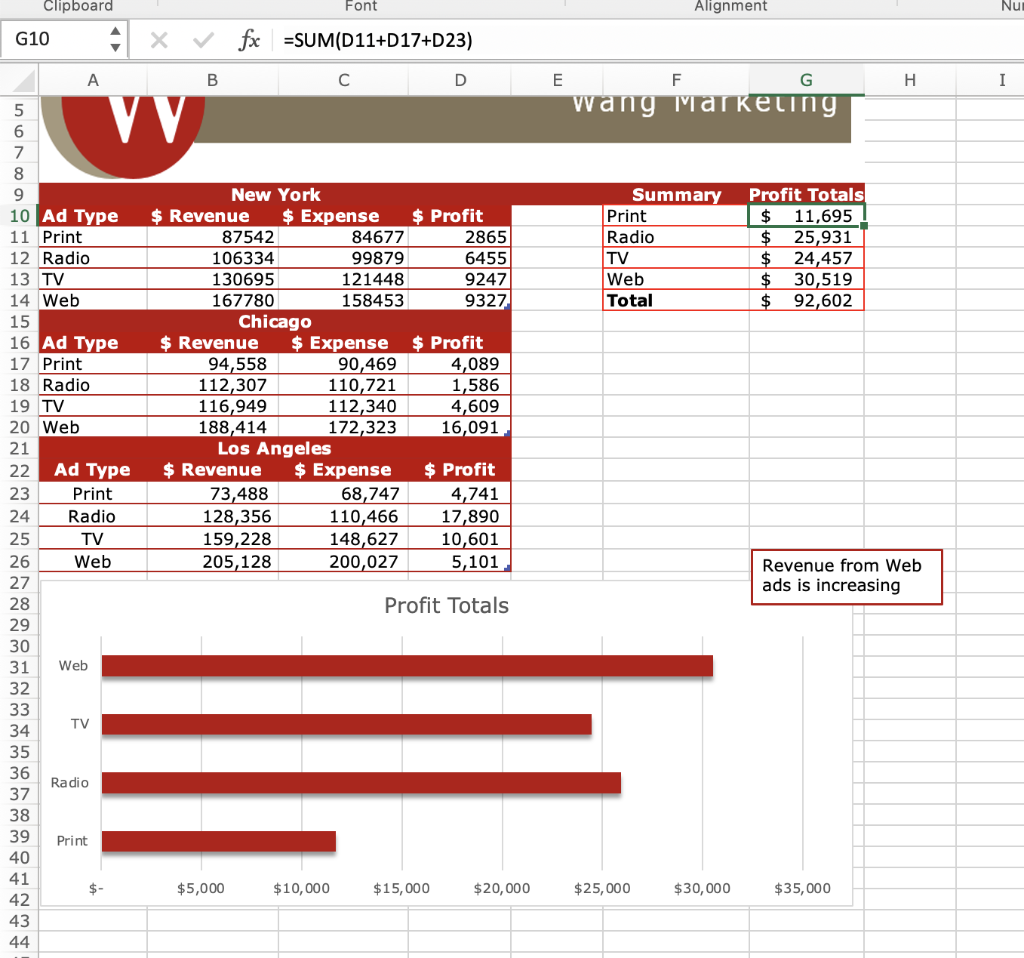 Solved Abdul wants to display the profit from each office | Chegg.com