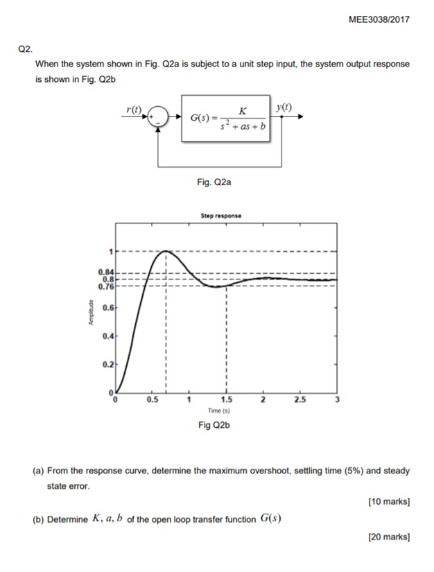 Solved MEE3038/2017 Q2. When the system shown in Fig. Q2a is | Chegg.com