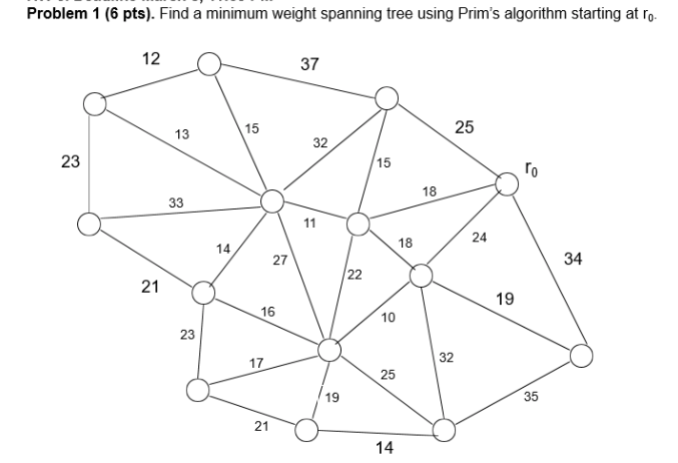 Solved Problem 1 (6 pts). Find a minimum weight spanning | Chegg.com