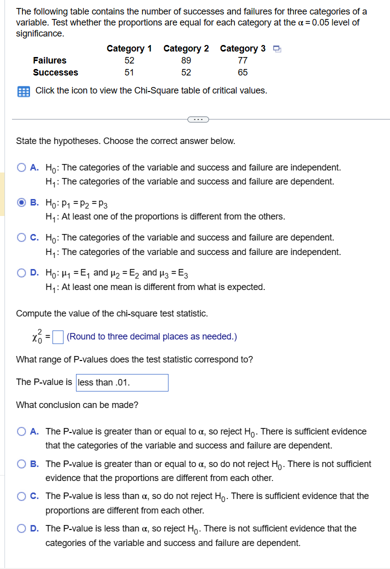 Solved The following table contains the number of successes | Chegg.com