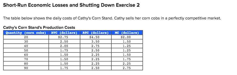 Solved Short-Run Economic Losses and Shutting Down Exercise | Chegg.com