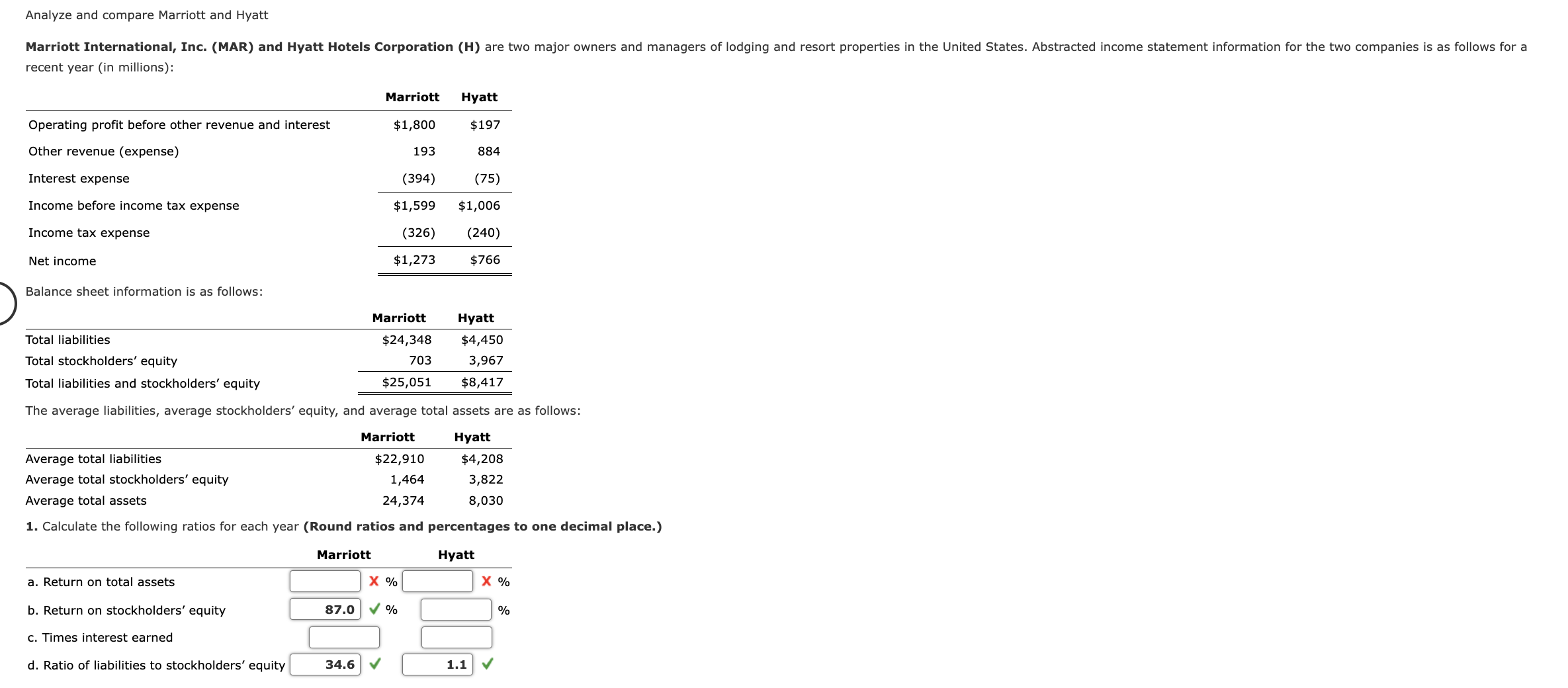 Solved Analyze and compare Marriott and Hyattrecent year (in | Chegg.com