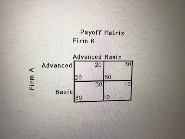 Solved 13.2.1) The above figure shows a payoff matrix for | Chegg.com