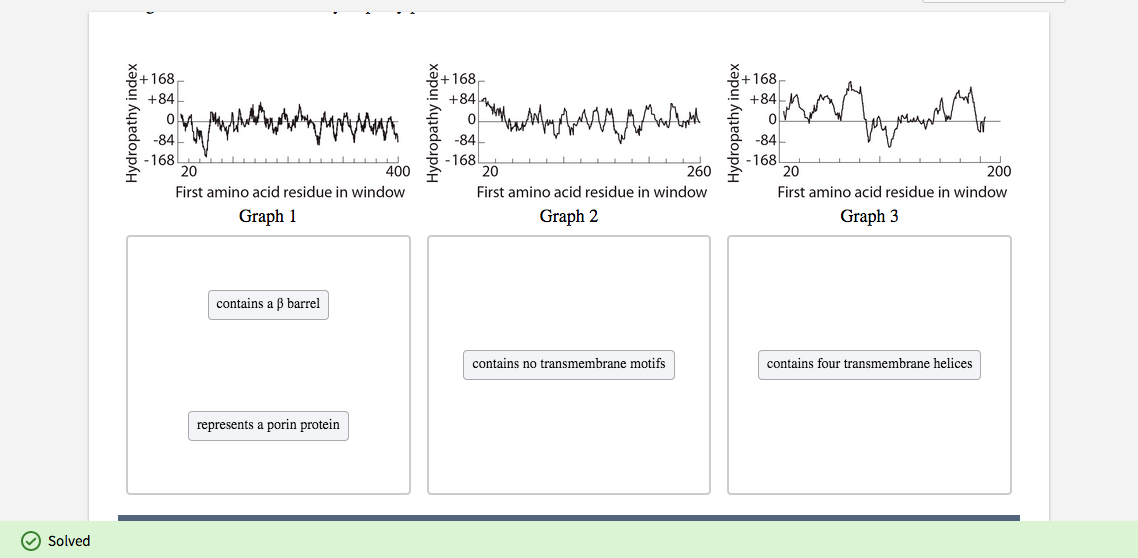 Solved @ +168 SA +84 +168 $ +84 MM MM MAA Hydropathy index | Chegg.com