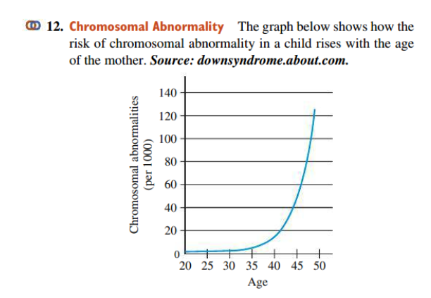 Solved 12. Chromosomal Abnormality The graph below shows how | Chegg.com