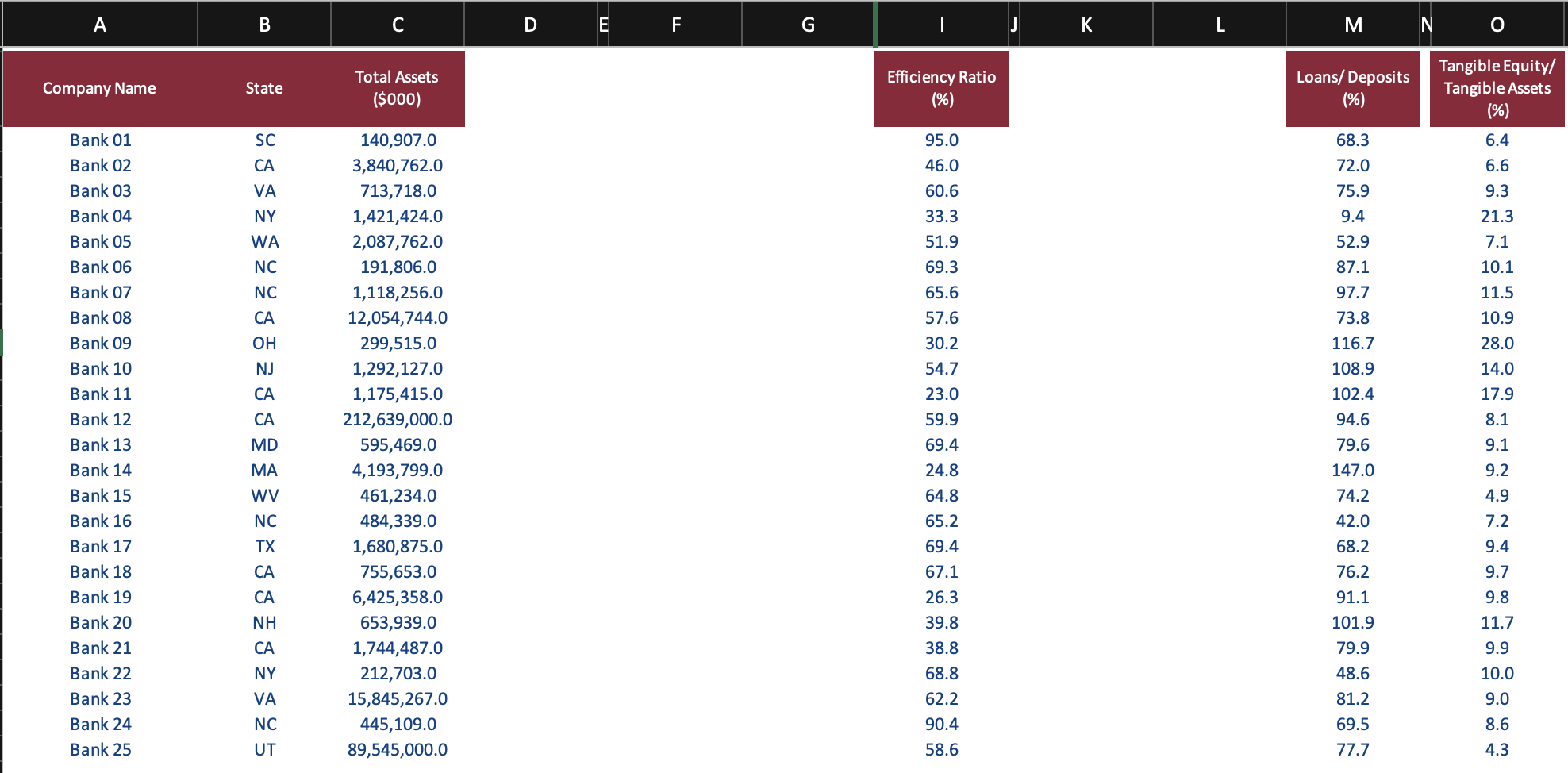 Solved Construct a multiple regression equation that | Chegg.com