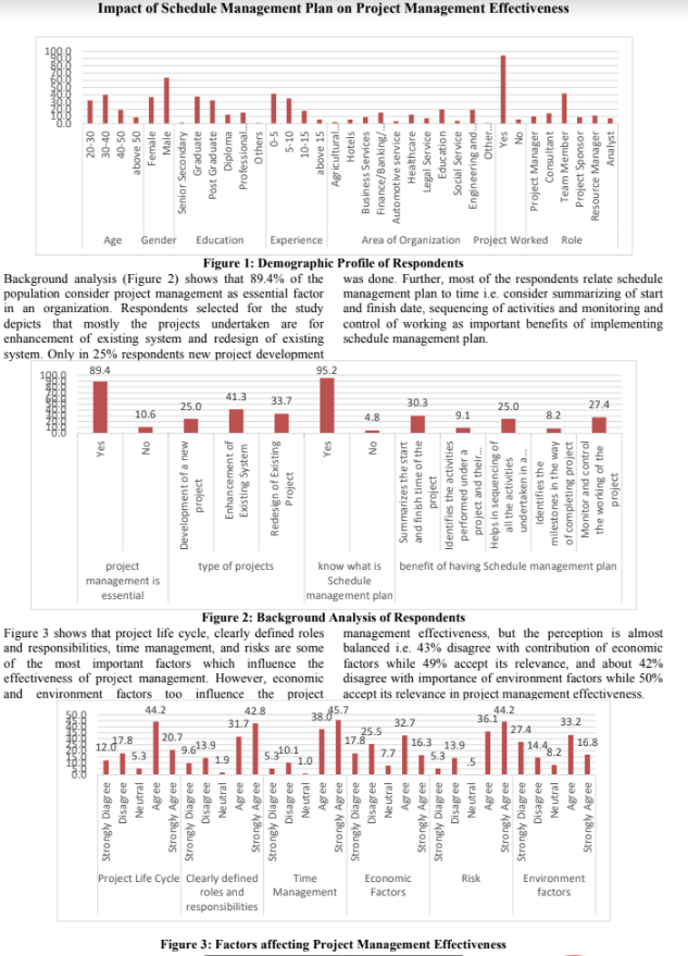 Solved Article 2 : Impact of Schedule Management Plan on | Chegg.com