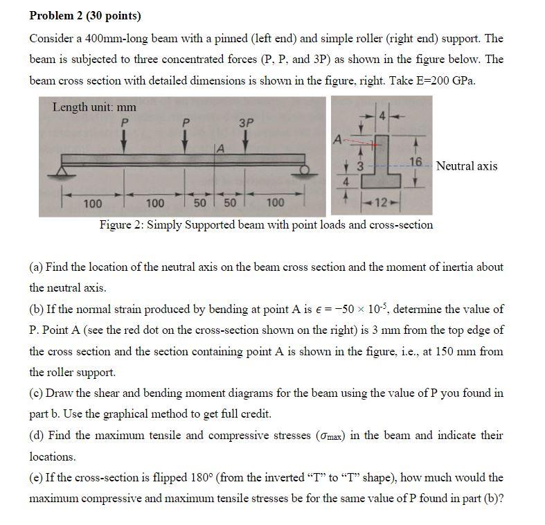 Solved Problem 2 (30 points) Consider a 400 mm-long beam | Chegg.com