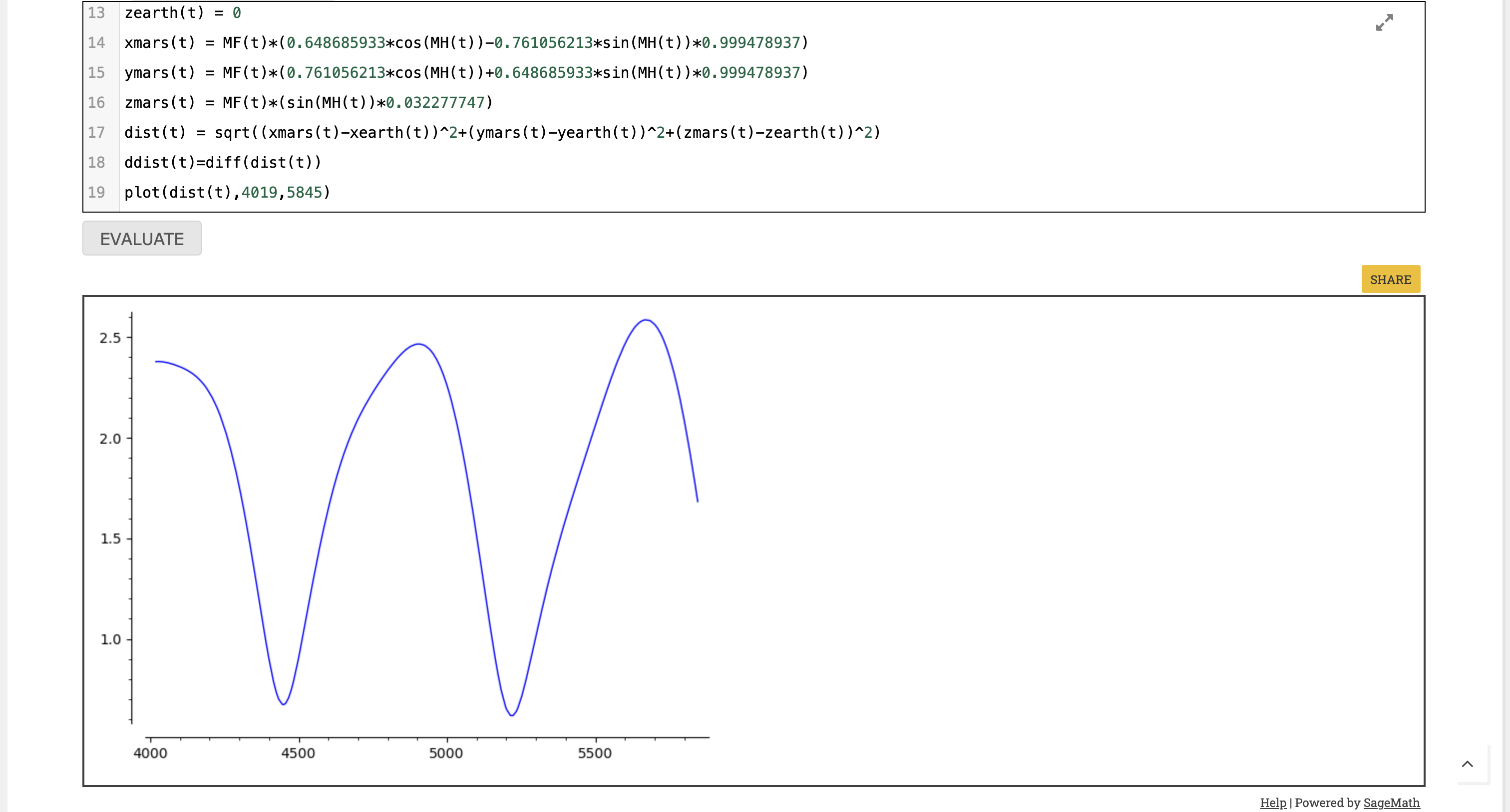Solved What are the local extrema of this graph? What are | Chegg.com