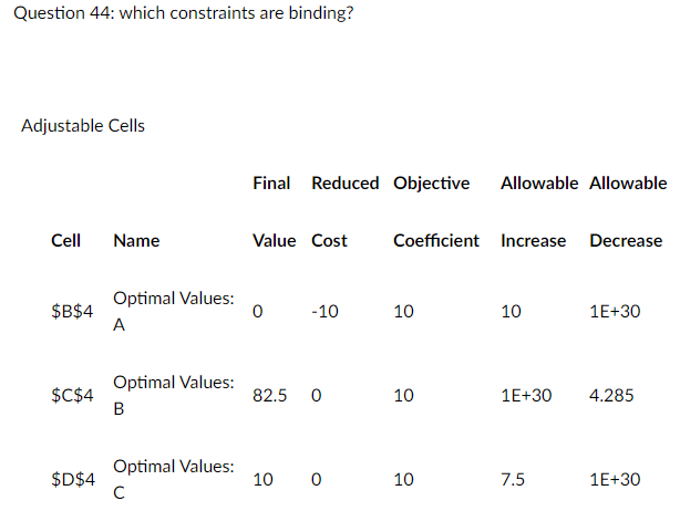 Solved Question 44: which constraints are binding? | Chegg.com