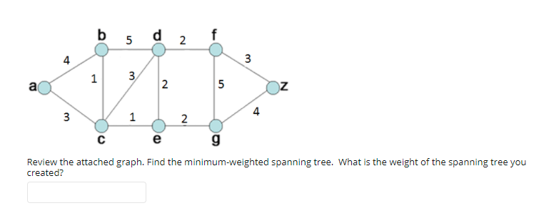 Solved b 5 d 2 f 4 3 1 3 3 a 2 5 z 3 3 1 4 2 С e g Review | Chegg.com
