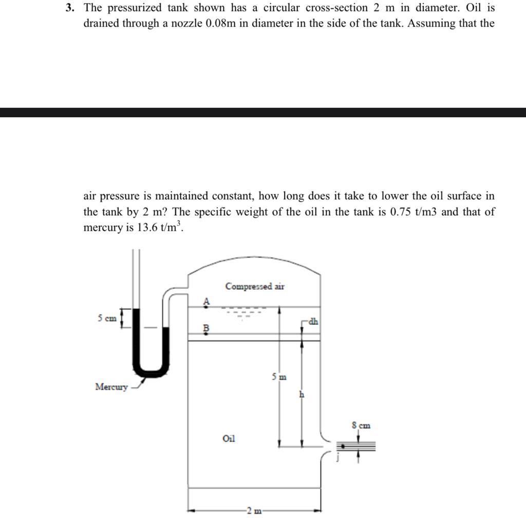 Solved 3. The pressurized tank shown has a circular | Chegg.com