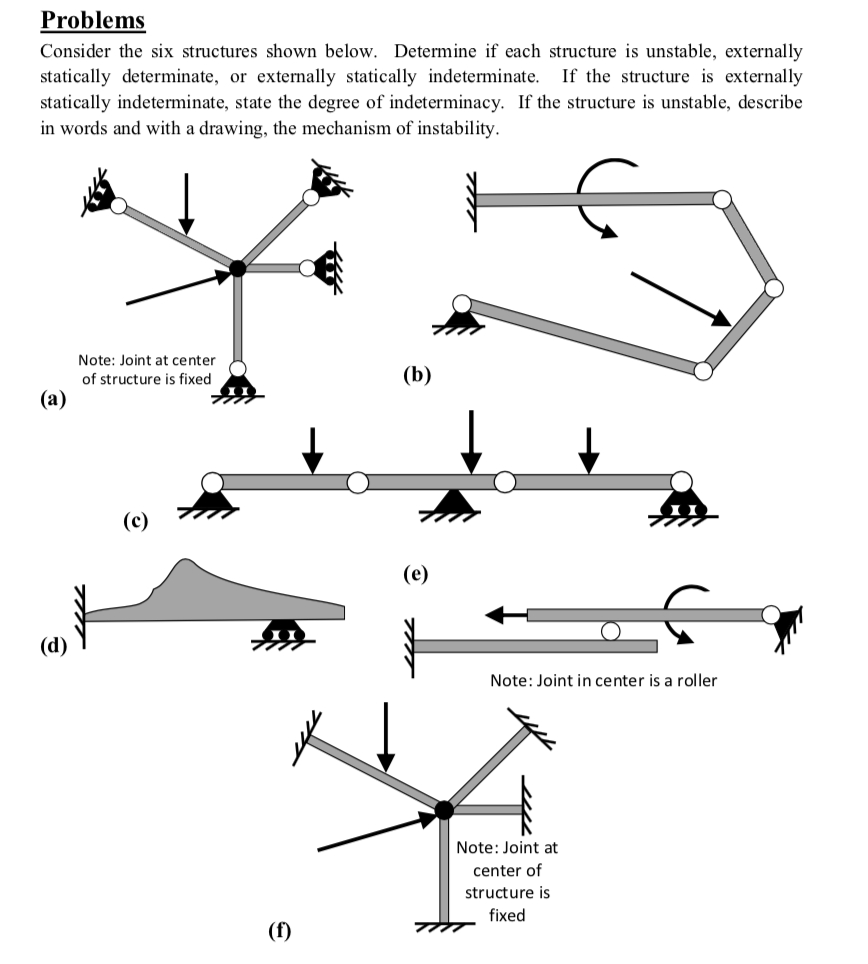 Solved Problems Consider the six structures shown below. | Chegg.com