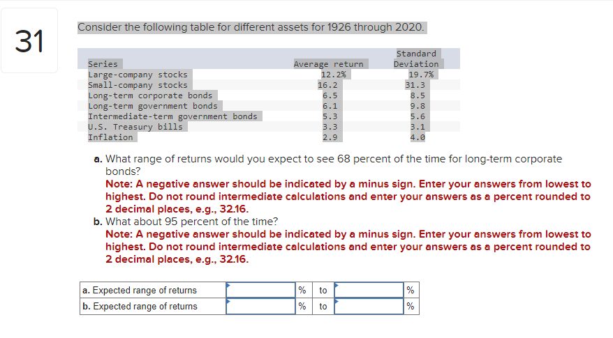 Solved Consider the following table for different assets for | Chegg.com