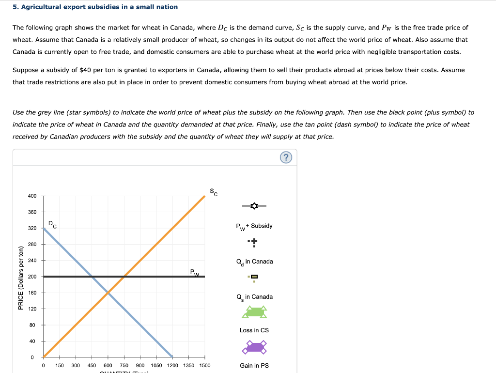 Solved 5. Agricultural export subsidies in a small nation | Chegg.com