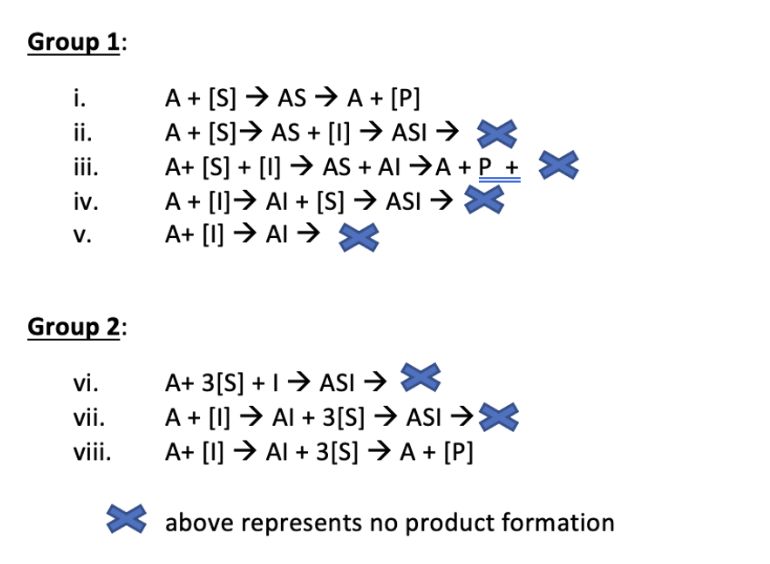 Solved Use the group of reactions in attached file below to | Chegg.com