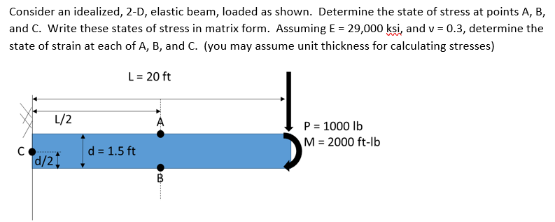 Solved Consider an idealized, 2-D, elastic beam, loaded as | Chegg.com