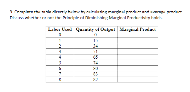 Solved 9. Complete the table directly below by calculating | Chegg.com