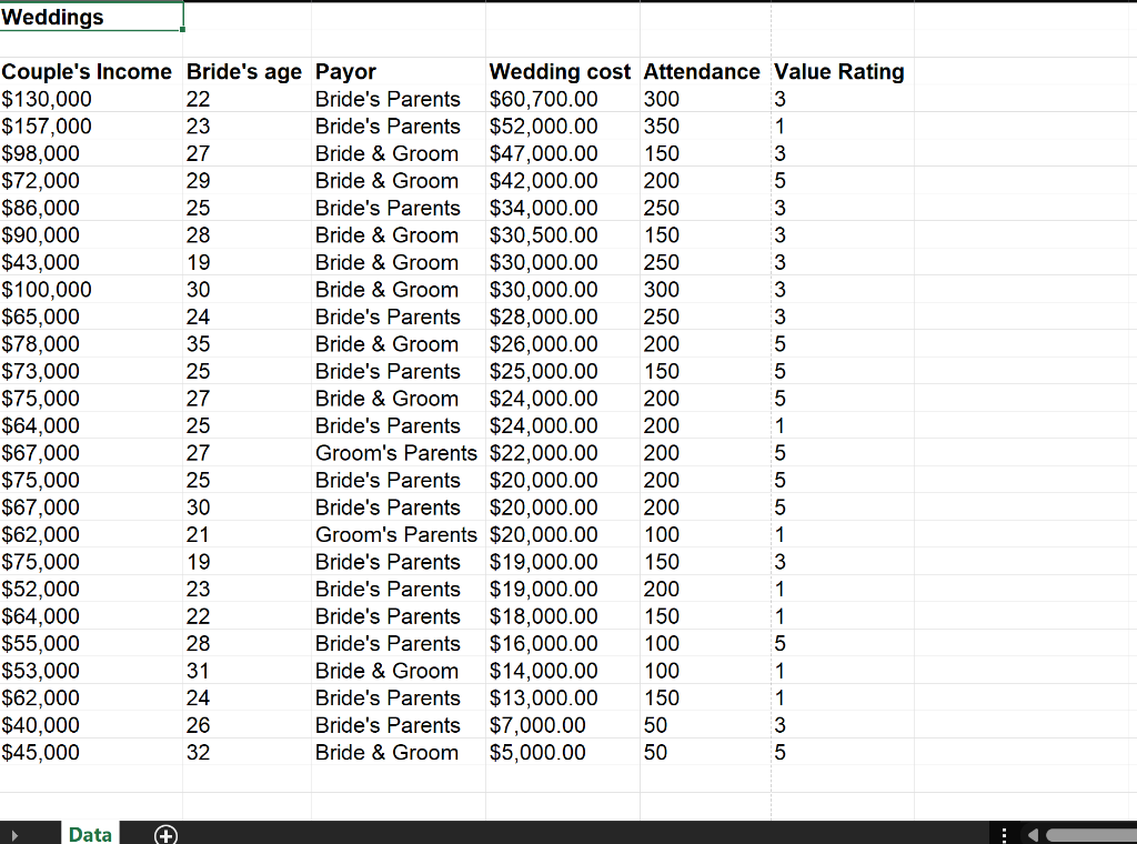 Solved In the Excel file Weddings, determine the correlation | Chegg.com