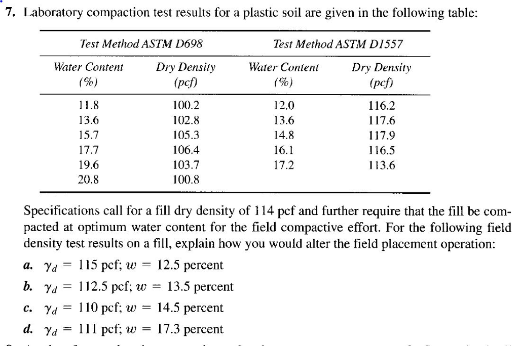 Solved 7. Laboratory compaction test results for a plastic | Chegg.com