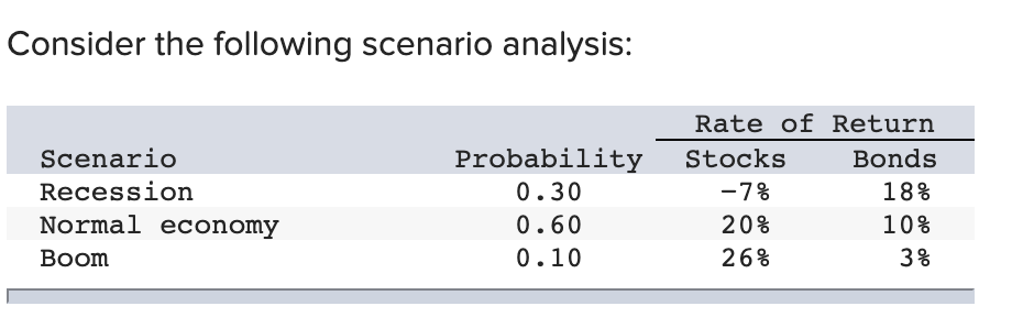 Solved Consider the following scenario analysis: a. Is it | Chegg.com