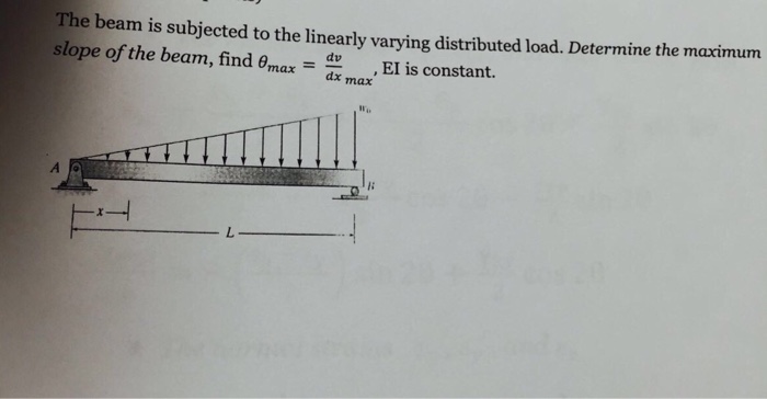Solved The beam is subjected to the linearly varying | Chegg.com