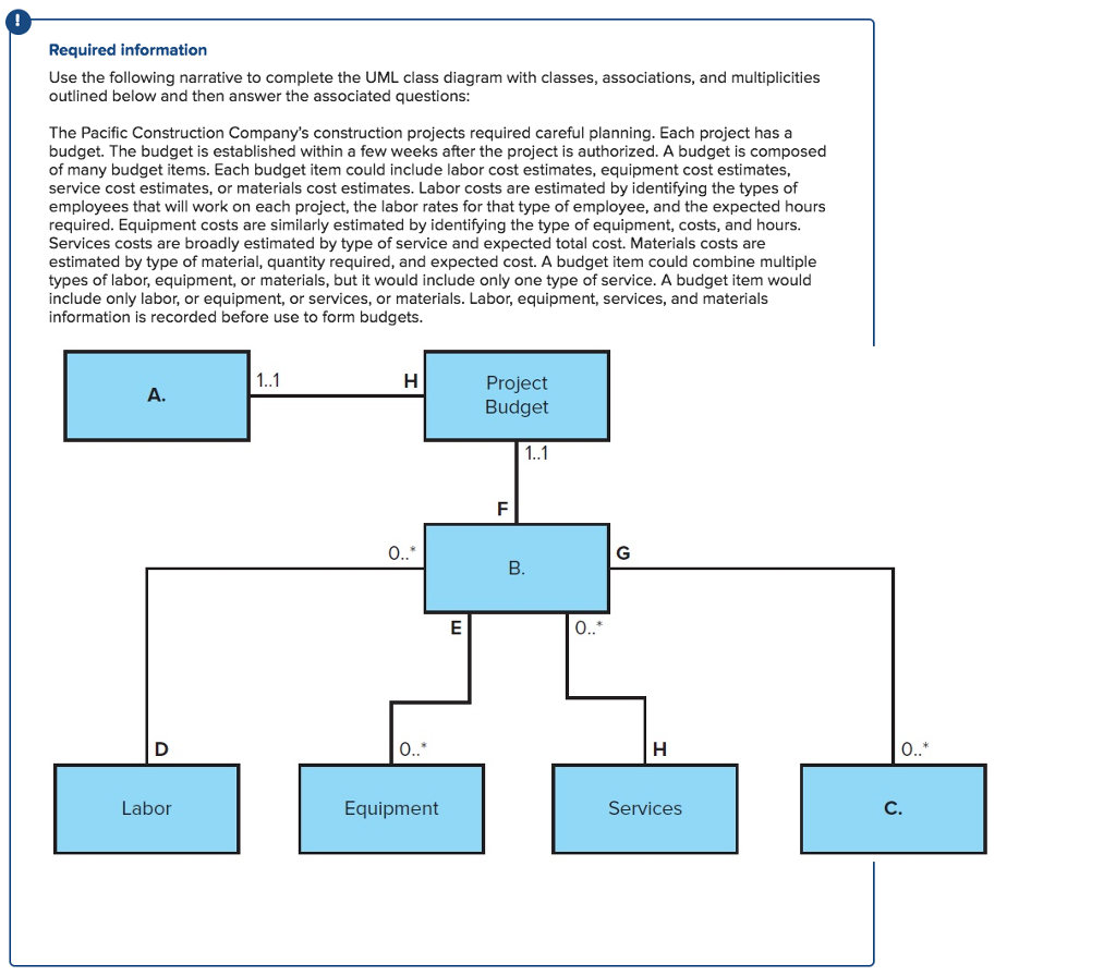 Solved Match each of the following tables from the diagram | Chegg.com