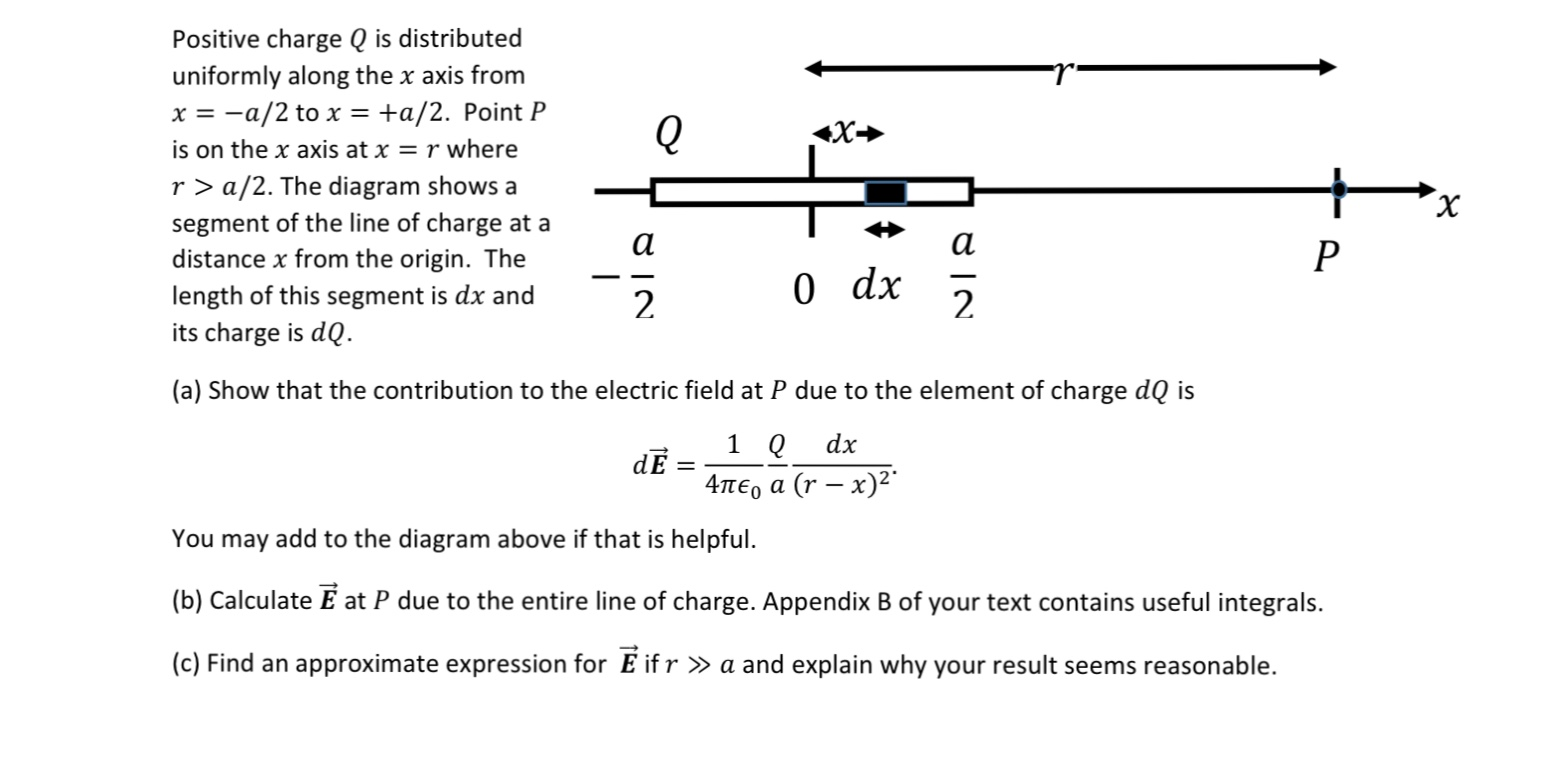 Solved Q Positive charge Q is distributed uniformly along | Chegg.com