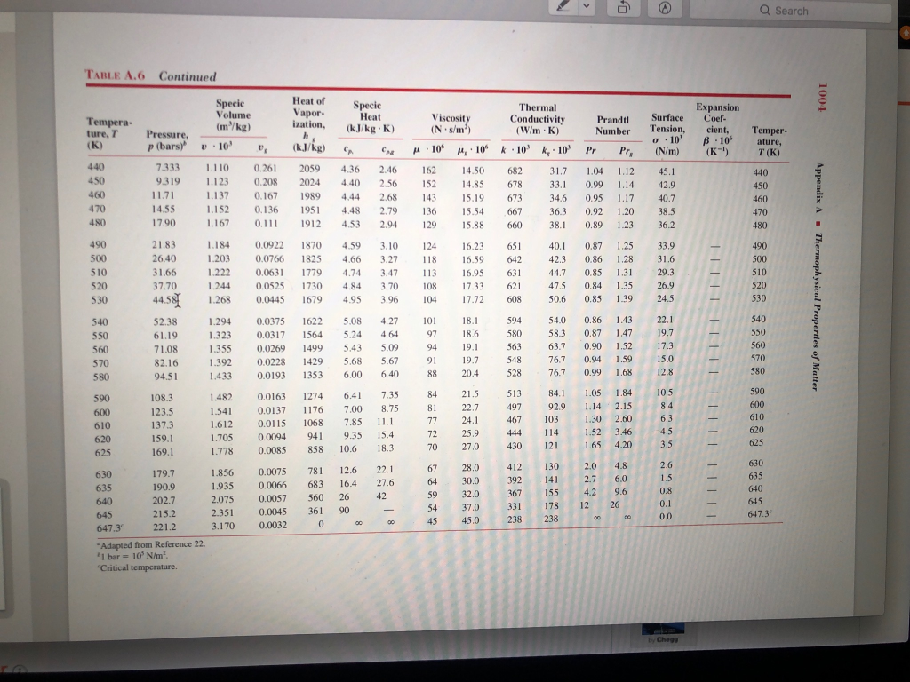 Solved Q Search TABLE A.6 Thermophysical Properties of | Chegg.com