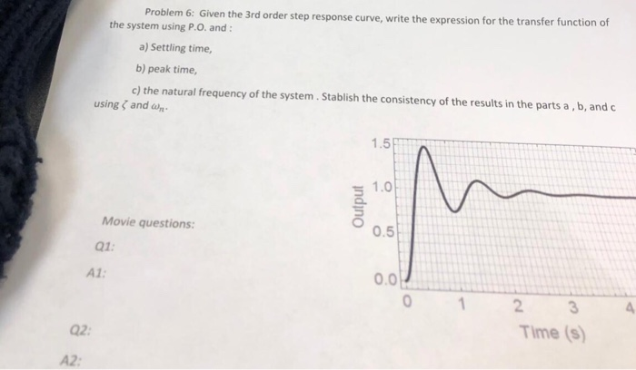 Solved Problem 6: Given the 3rd order step response curve, | Chegg.com